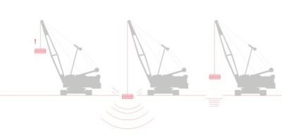 Compaction : Dynamic Compaction (DC)